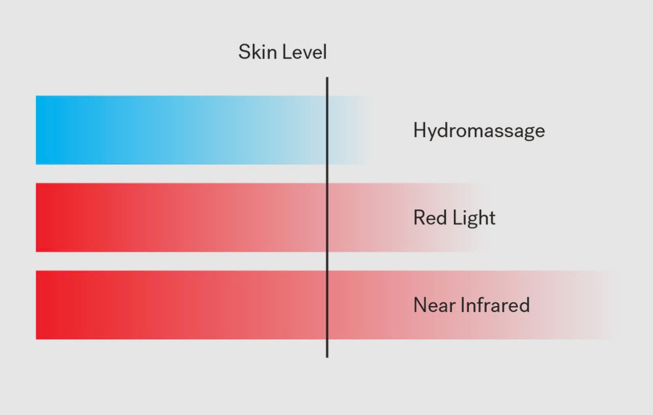Công nghệ Infrared & Red Light — Biên giới mới của chăm sóc sức khỏe ...
